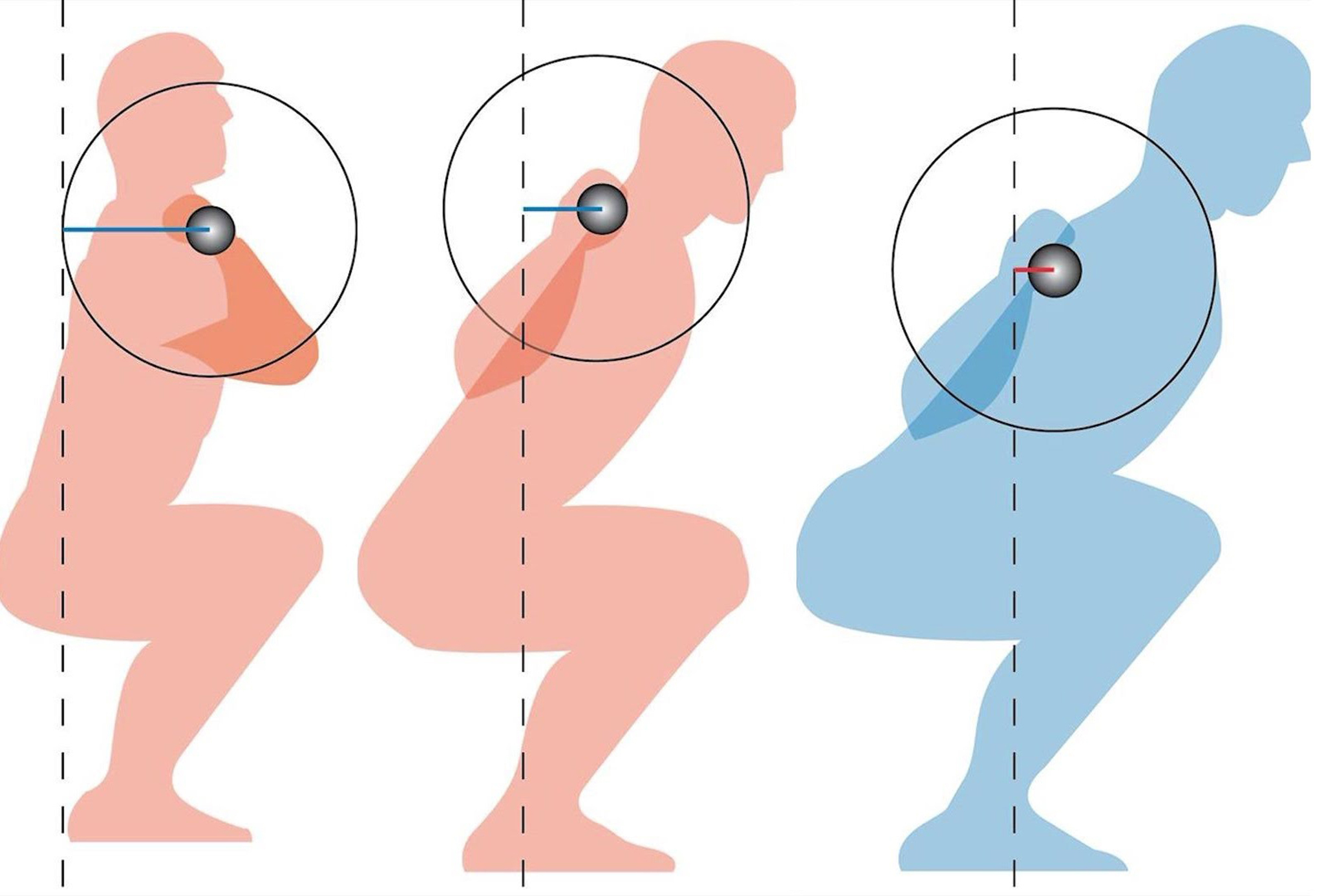 How To Squat Without Destroying Your Knees These 3 Tips Will Solve
